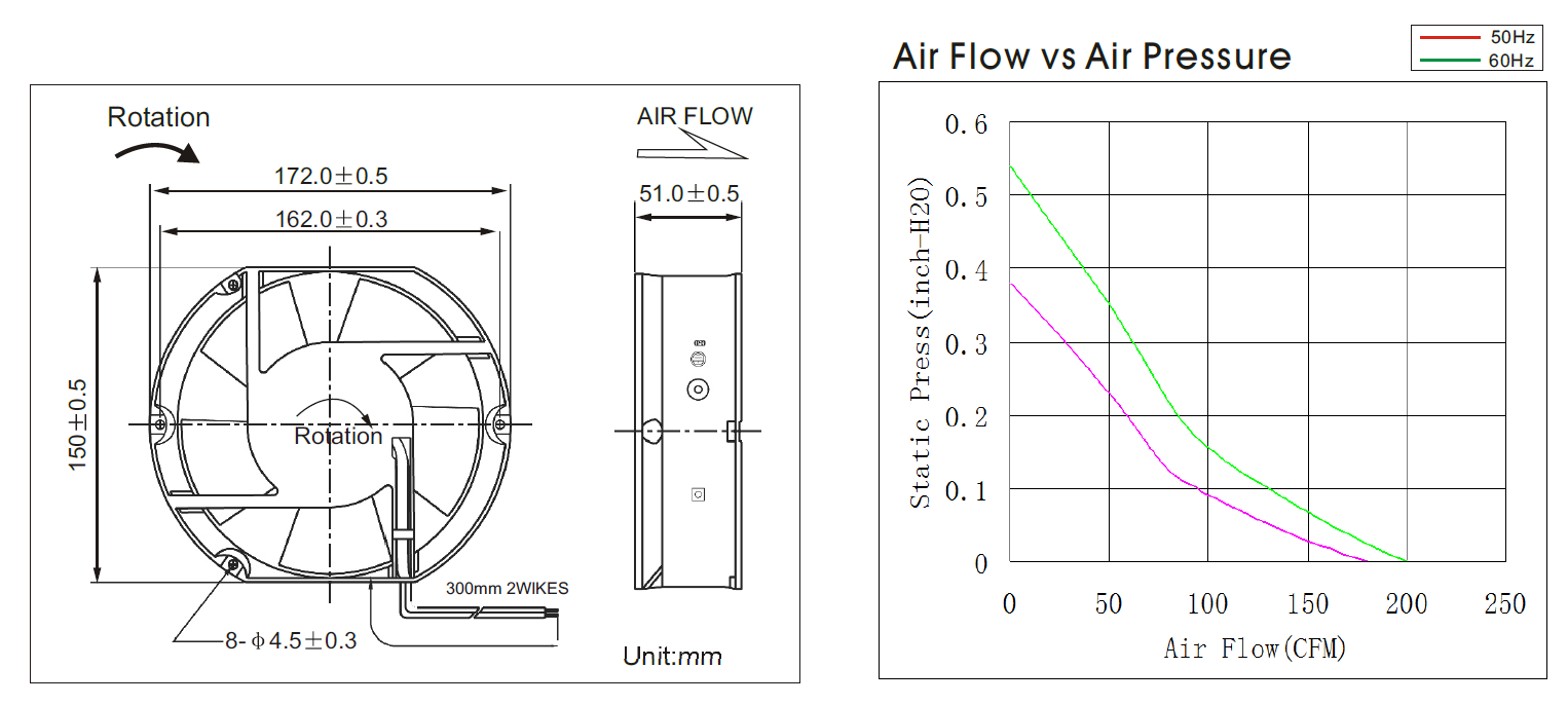 TA15052 - Dongfang Electromechanical Co., Ltd